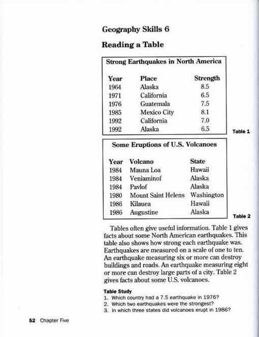 GF1971 United States Geography - Chapter 5 Review pg3
